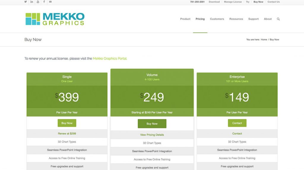 Mekko Graphics - Bowman Design + Direction